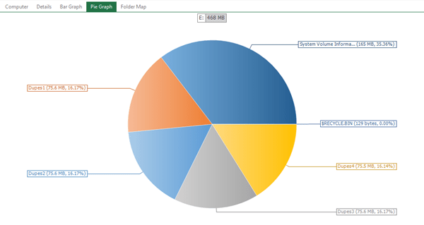 FolderSizes and Windows Data Deduplication