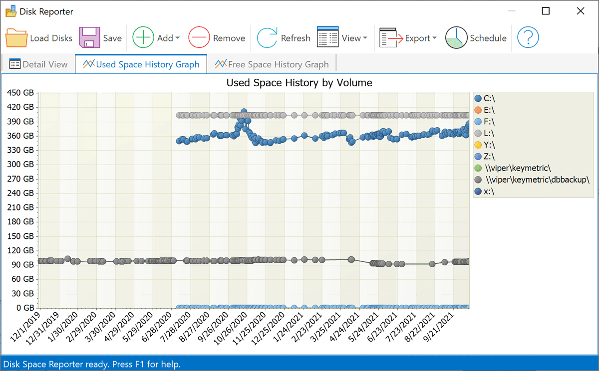 Disk Space Reporting and History : FolderSizes