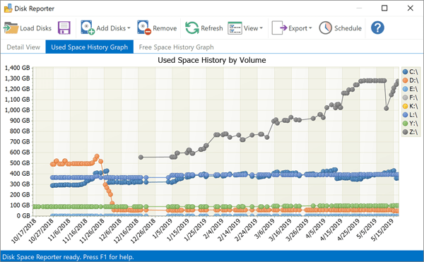 What's New in FolderSizes Disk Space Analyzer