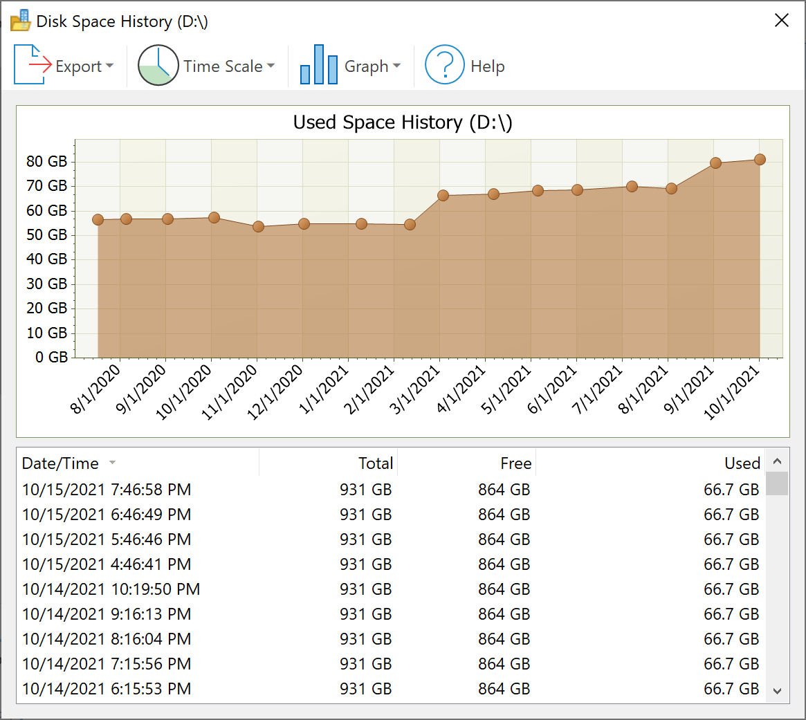 Disk Space History and Trend Analysis with FolderSizes Disk Space History and Trend Analysis with FolderSizes